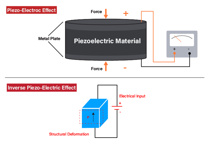Crystal Oscillator vs MEMS Oscillator